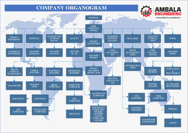 Company Organogram – AMBALA ENGINEERING